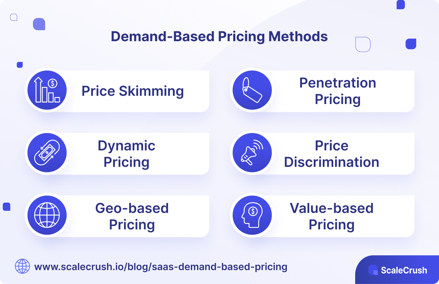 Pick the Best Pricing Strategy for Your SaaS | ScaleCrush